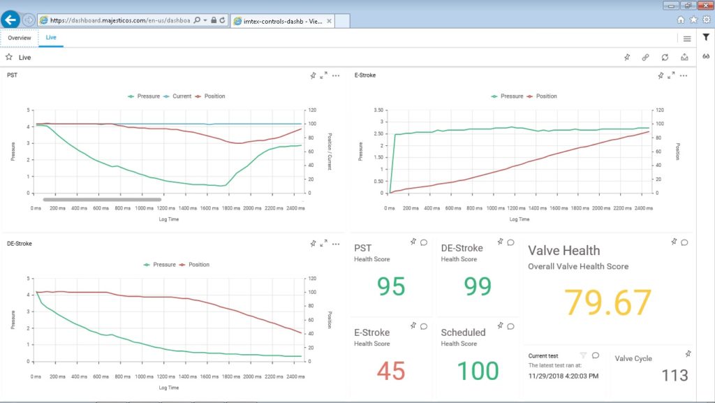 Valve Diagnostics Monitoring System - Imtex Controls