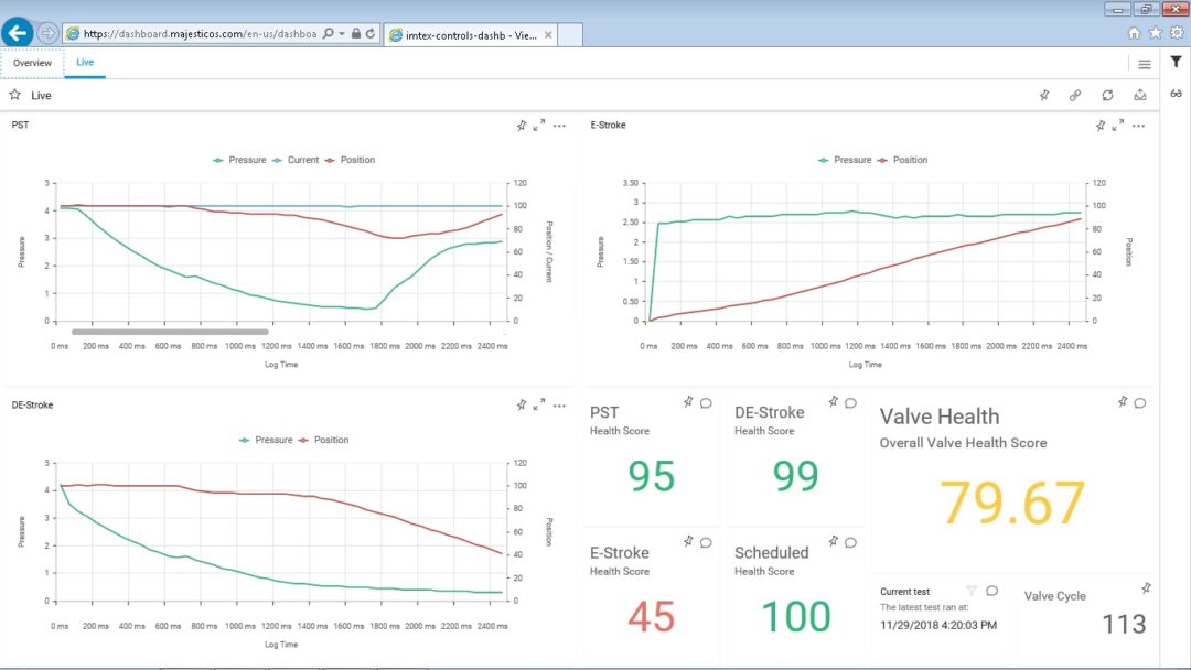 Valve Diagnostics Monitoring System - Imtex Controls