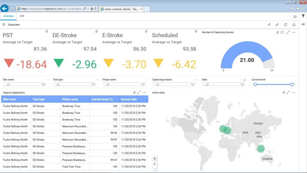 Valve Diagnostics Monitoring System - Imtex Controls