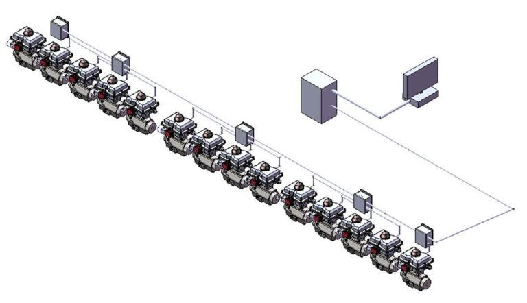 Bus communication - Imtex Controls